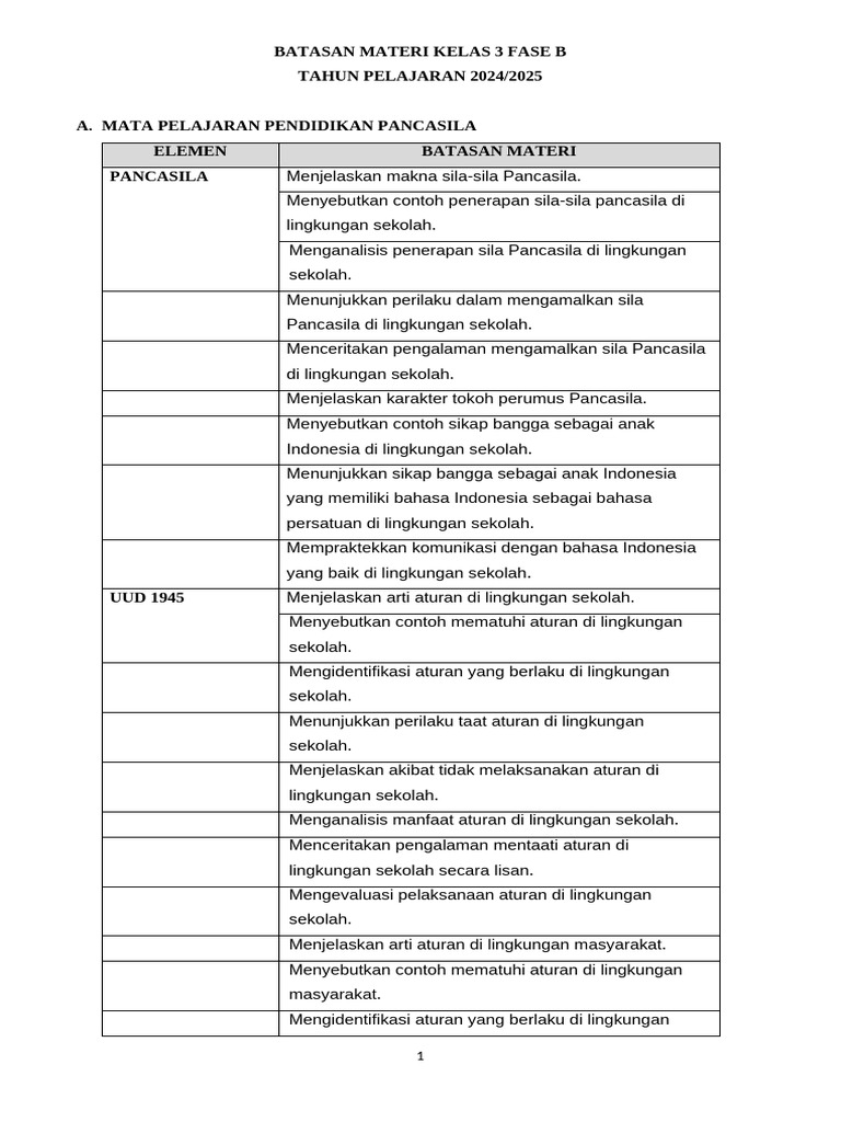 BATASAN MATERI KELAS 3 FASE B_fix | PDF