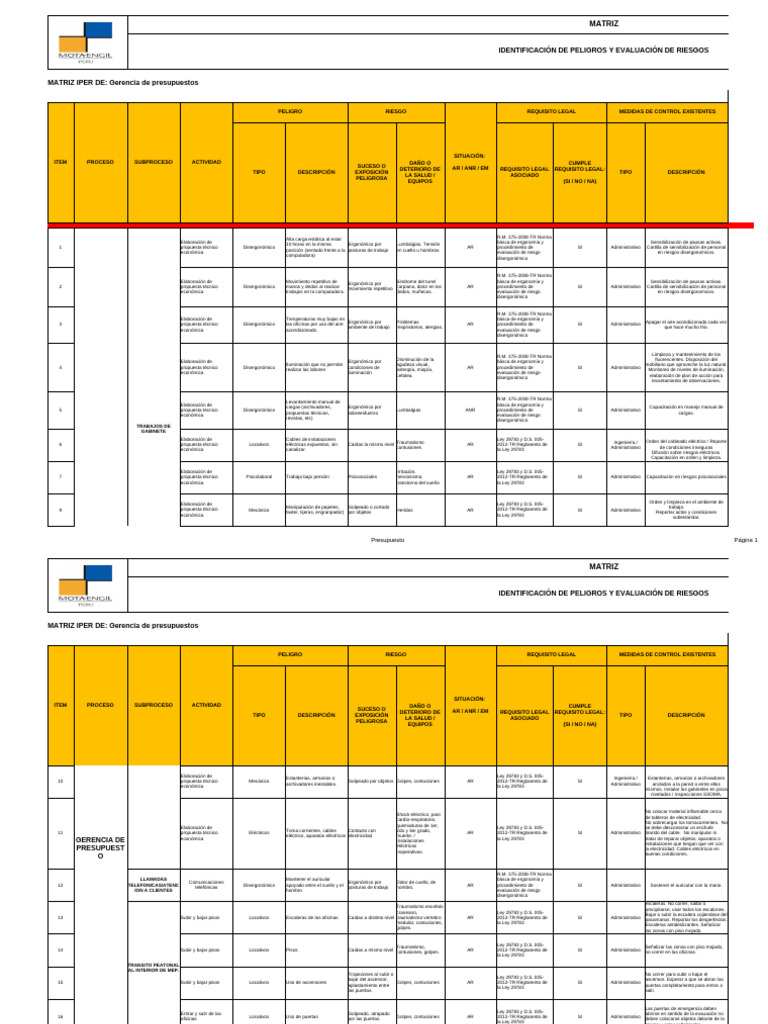 3.2.1 - Sst-03-Iperc - Matriz Iperc (Lima) | PDF | Factores humanos y ergonomía