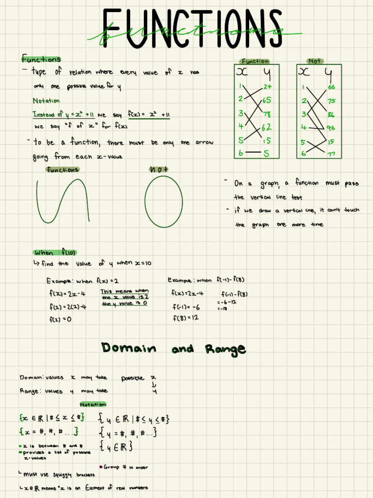 Functions 11 | PDF | Function (Mathematics) | Functions And Mappings