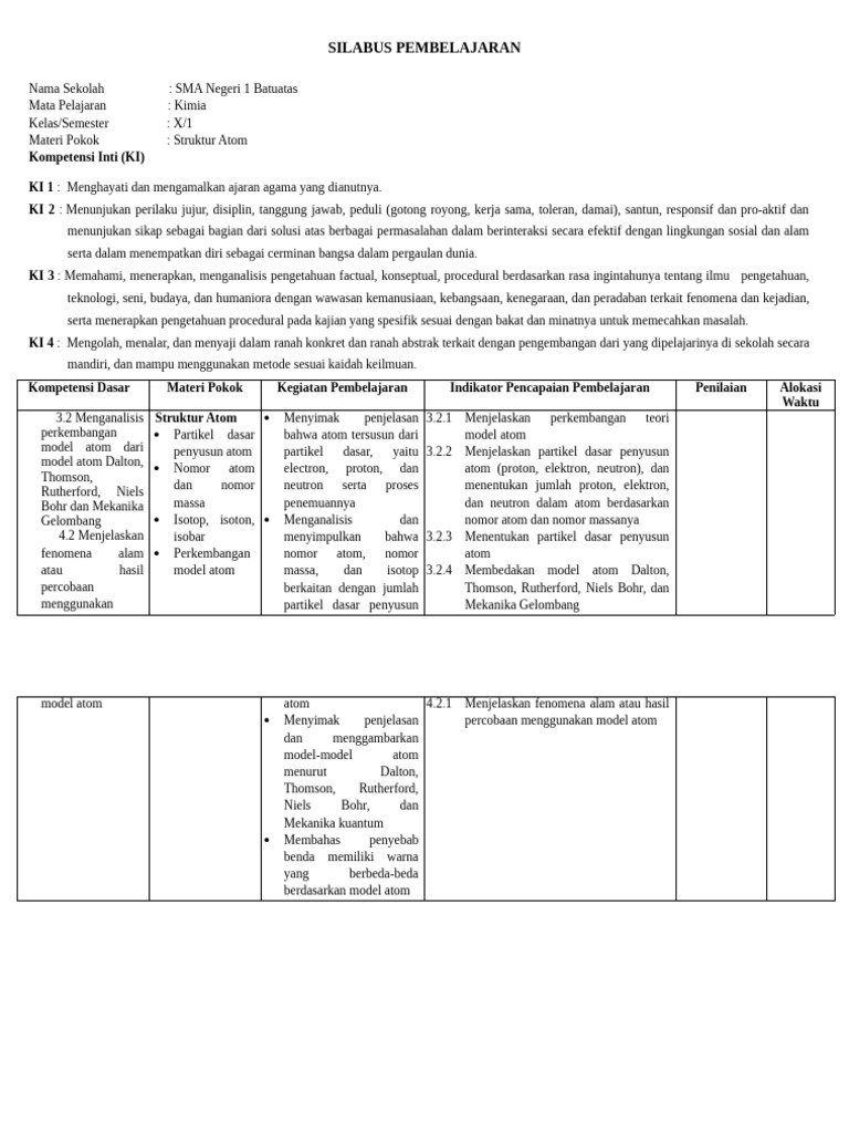 Silabus Kimia Kelas X: Struktur Atom | PDF