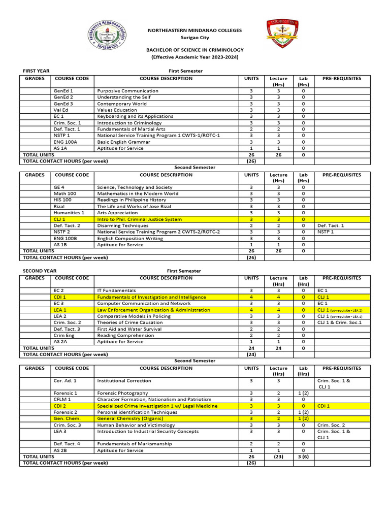 Criminology Curriculum Effective AY 2023 2024 3RDYEAR 1STSEWM | PDF ...