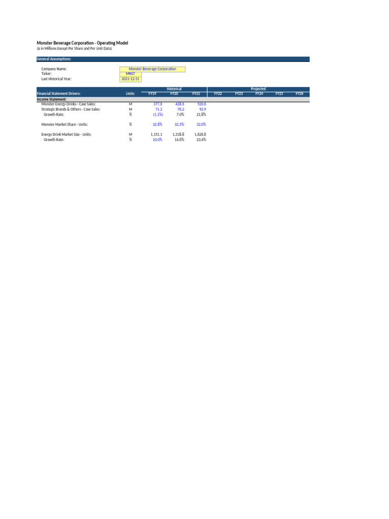 04 Monster 3 Statement Model Blank | PDF | Deferral | Goodwill (Accounting)
