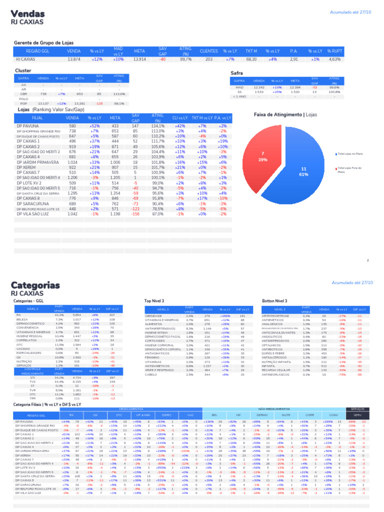 Kpis Master Rj Caxias | PDF Kpis Master Rj Caxias | PDF