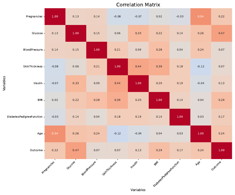 correlation_heatmap | PDF