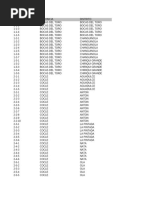 Códigos Postales Panamá | PDF | América del Norte | Panamá