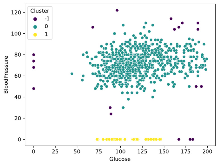 DBSCAN Clustering | PDF