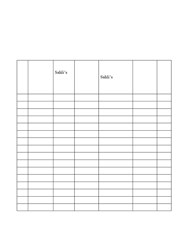 OSPE Procedure Checklist | PDF | Blood Pressure | Physiology