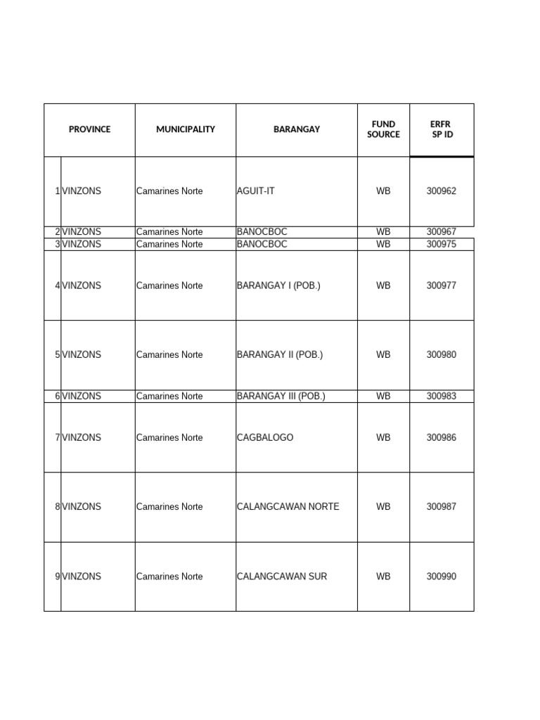 Damage Assessment Form | PDF | Safety | Risk