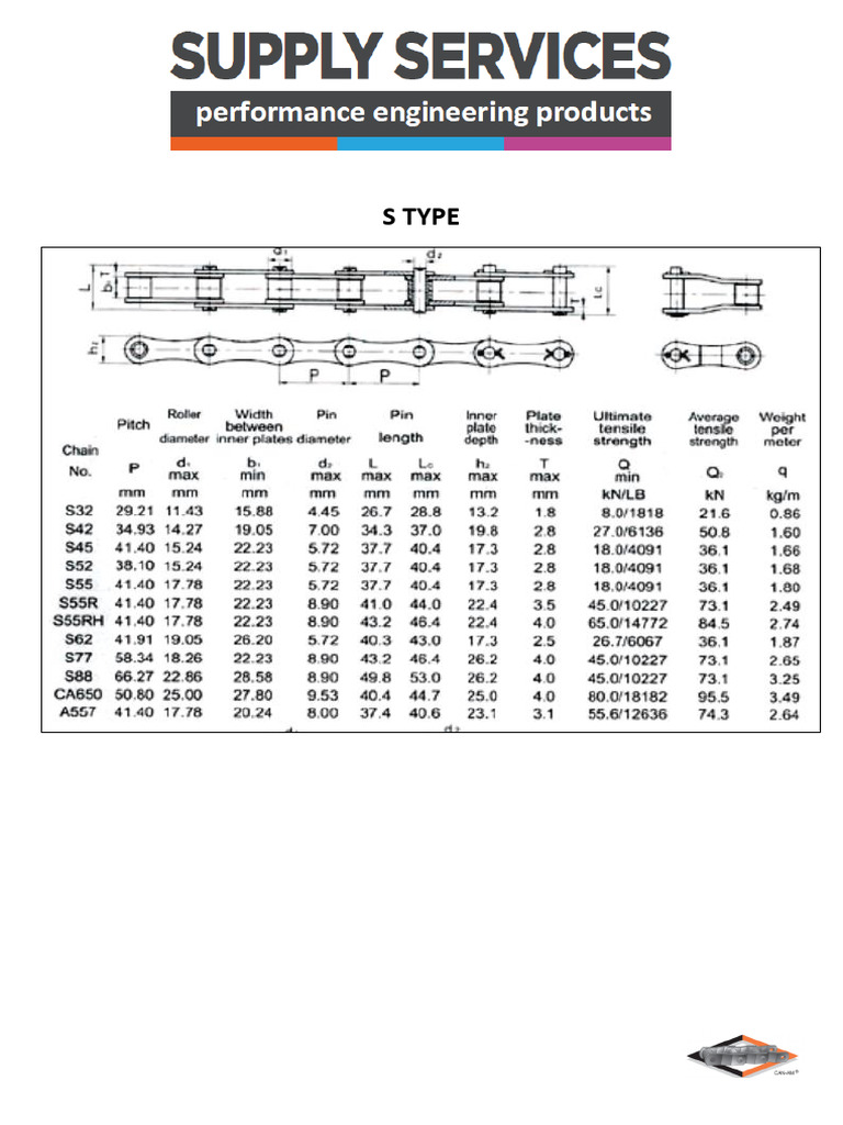 Agricultural-Chain-spec | PDF