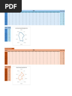 Food Taste Panel Evaluation Form 2 | PDF | Career & Growth