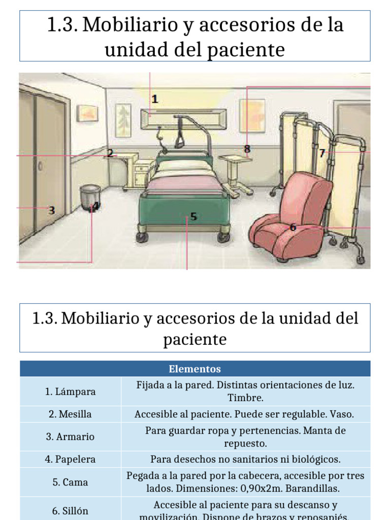 1.3. Mobiliario y Elementos de La Unidad Del Paciente | PDF | Hospital ...