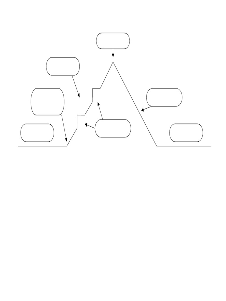 Activity Plot Diagram | PDF