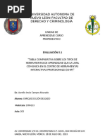 Herramientas de Aprendizaje en CHIP UANL | PDF | Hablar en público ...
