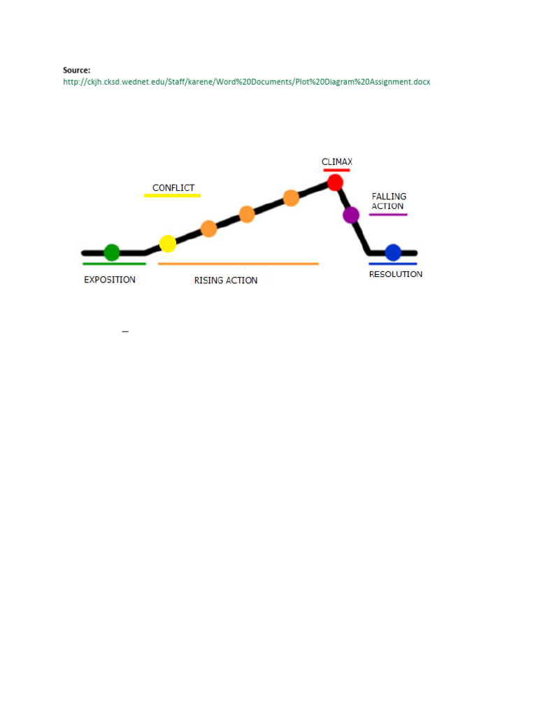 Plot Diagram Assignment | PDF | Plot (Narrative)