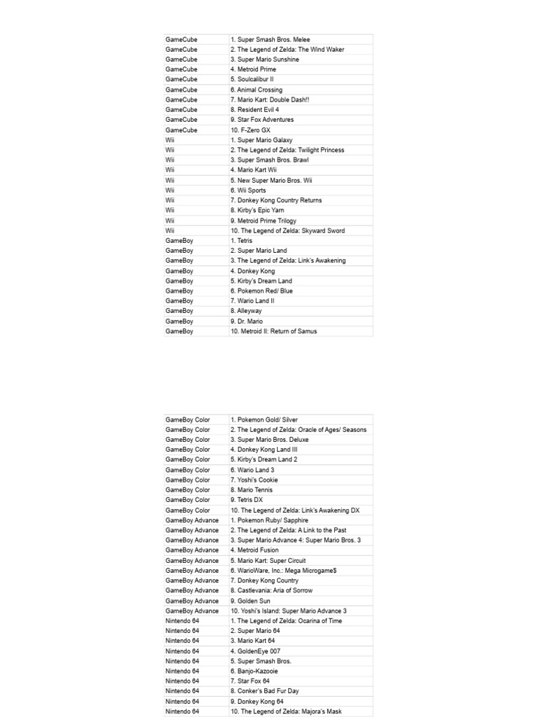 Videogame Archive Project - NES | PDF | Nintendo | The Legend Of Zelda