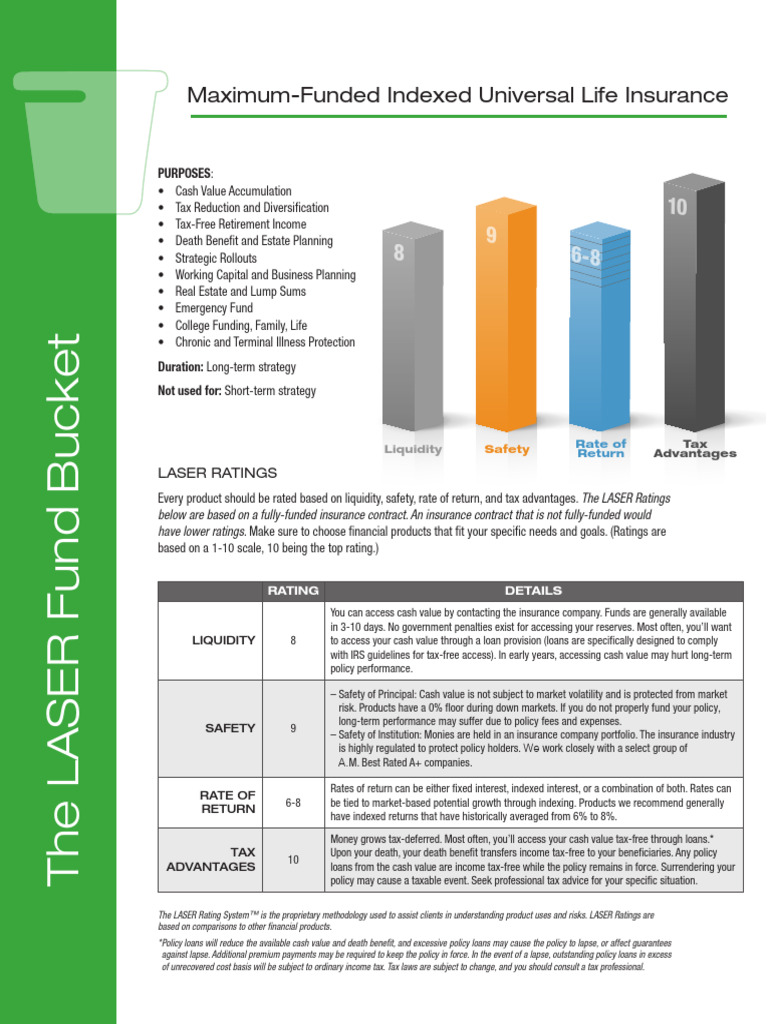 LF Bucket Single Pgs Feb2020 V3 | PDF | Insurance | Personal Finance