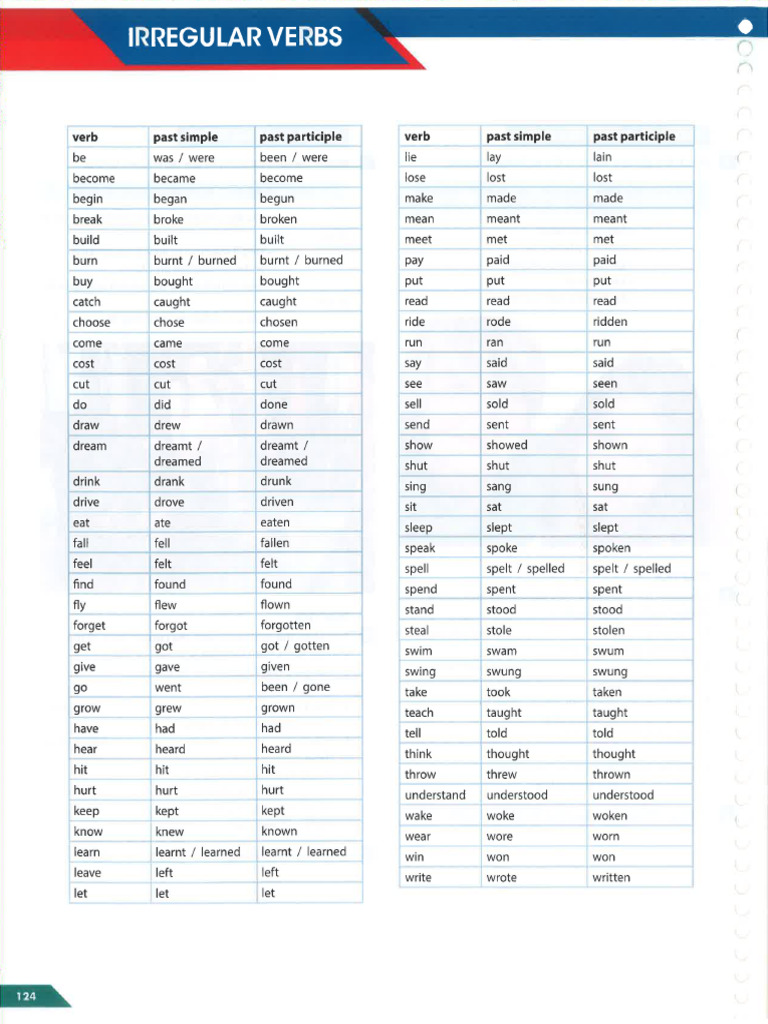 Irregular Verb List | PDF