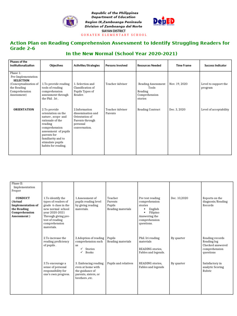 Reading Action Plan Pdf Reading Comprehension Behavior Modification