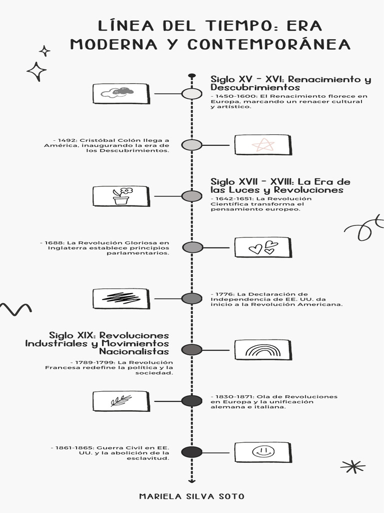 Infografía Cronológica Línea de Tiempo Timeline Doodle Garabatos ...