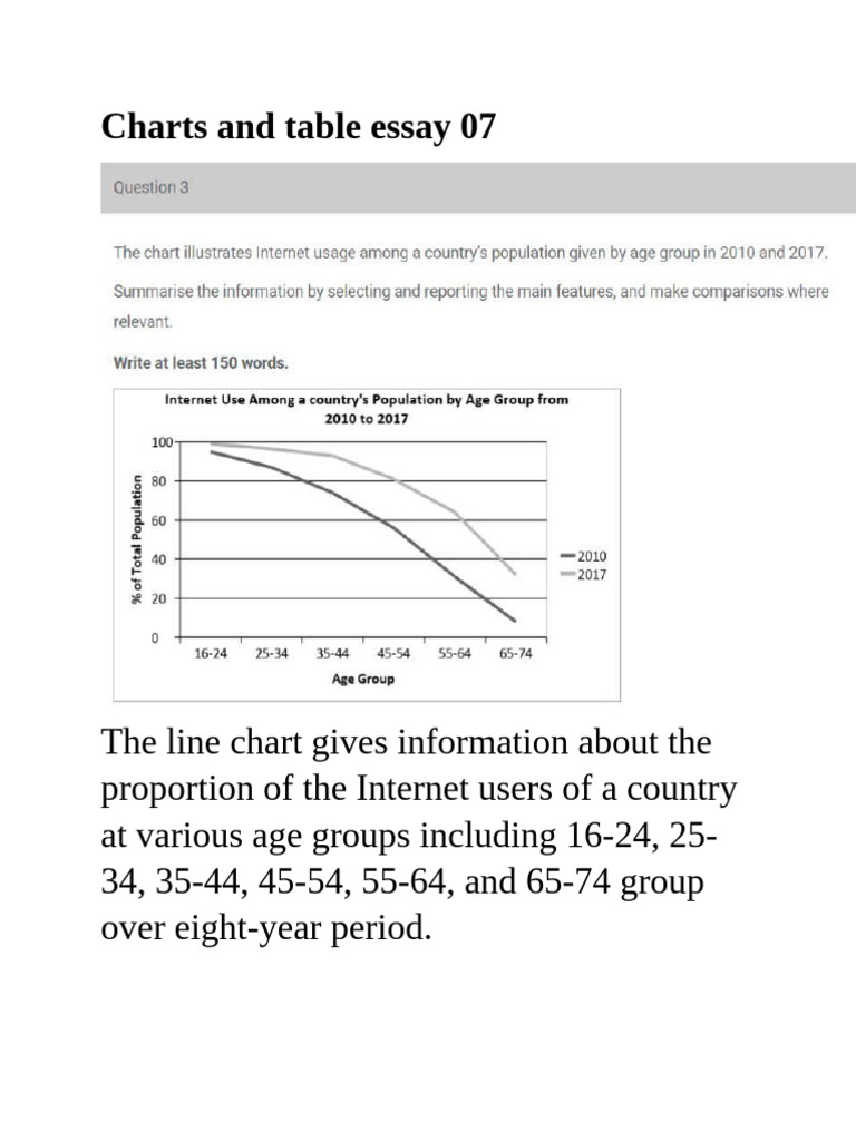Charts and Table Essay 07 | PDF | Internet Access | Internet
