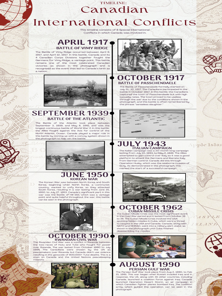 Canadian International Conflicts Timeline History | PDF | Gulf War | Rwanda