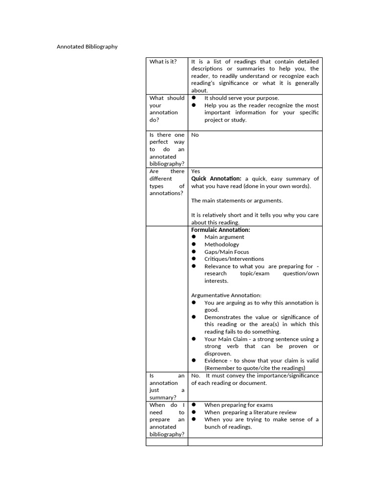 Guide to Creating an Annotated Bibliography | PDF | Bibliography