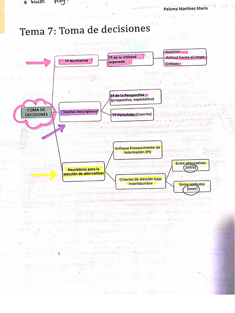 Tema 7 Esquema | PDF