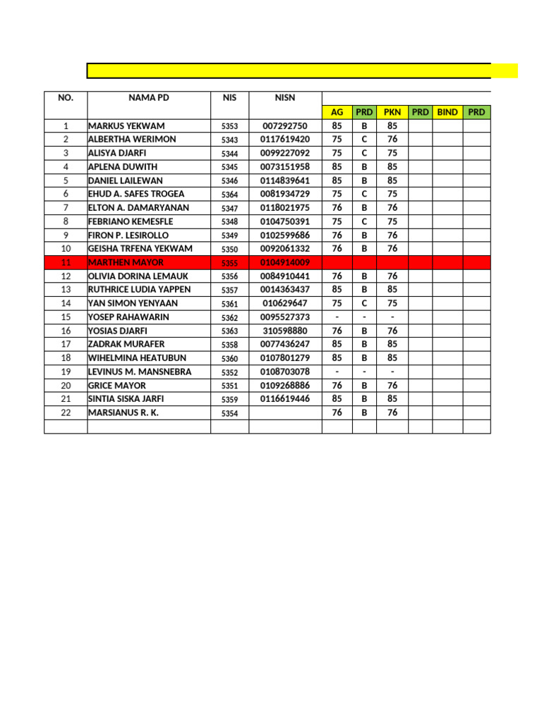 Data Rport Uts 2024 | PDF