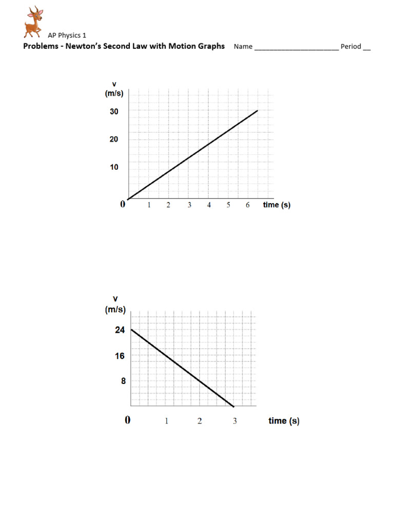 15 Problems - Newton's Second Law With Motion Graphs | PDF | Force | Acceleration