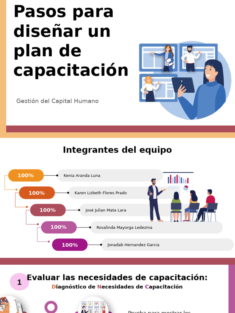 Plan De Capacitación Efectivo Pasos Clave Pdf Presupuesto Evaluación