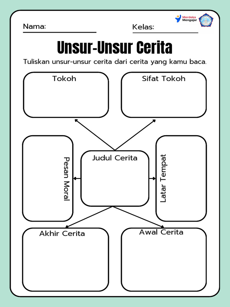 Unsur Intrinsik Cerita Kelas 5 | PDF | Puisi | Fiksi Umum