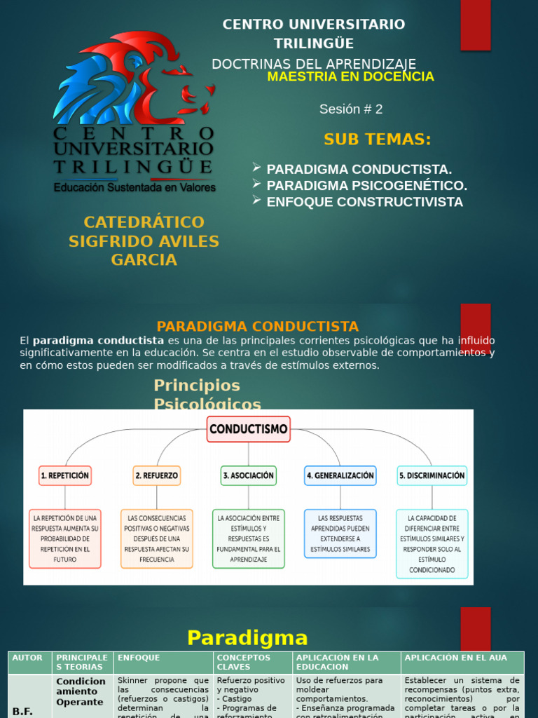 Doctrinas Del Aprendizaje - Sesion2 | PDF | Evaluación | Aprendizaje