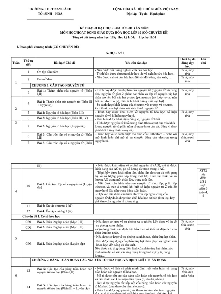 KHDH HÓA 10, có chuyên đề-Phụ lục 2 | PDF
