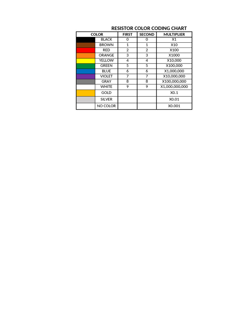 COLOR CODING CHART | PDF