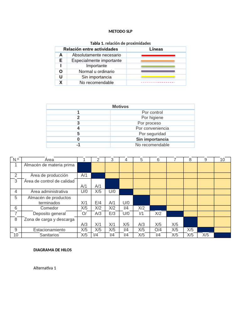 Metodo SLP 2-1 | PDF | Procesos de negocio