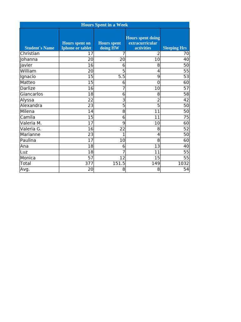 Research Table | PDF | Foods | Cuisine