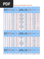 DN Nominal Pipe Size Chart Metric MM | PDF | Technology & Engineering