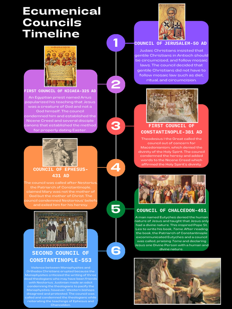 Ecumenical Council Infographic Timeline Poster | PDF | Christian ...
