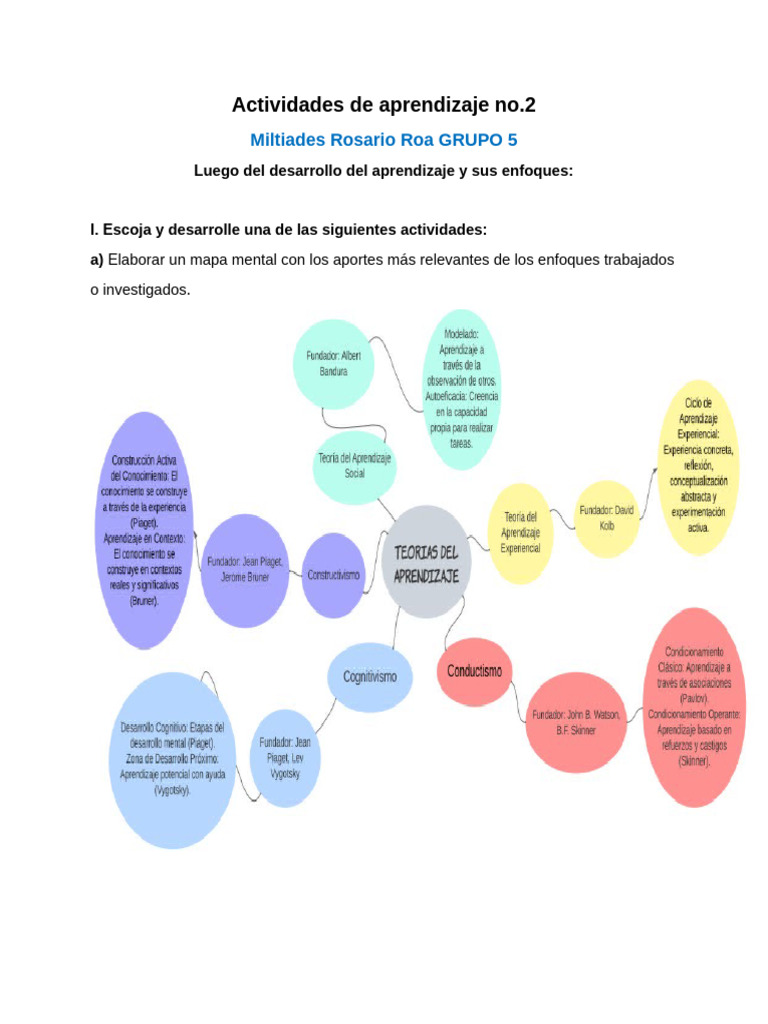 Actividad de Aprendizaje No. 2 | PDF | Aprendizaje | Enseñando