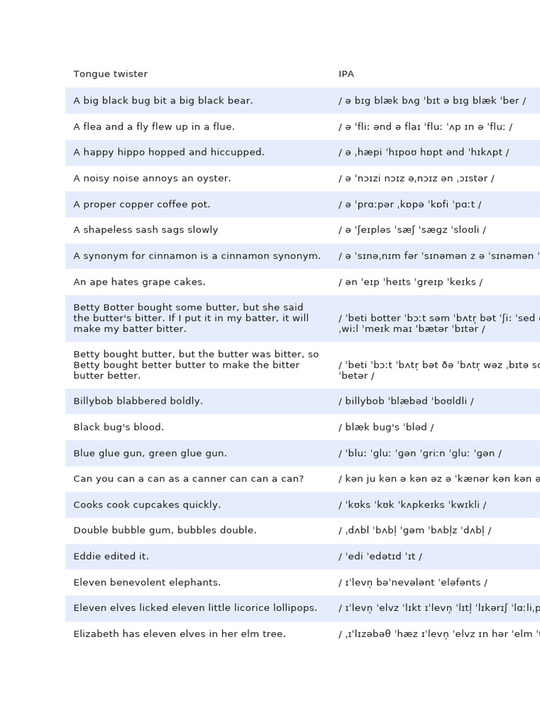 Tongue twister | PDF