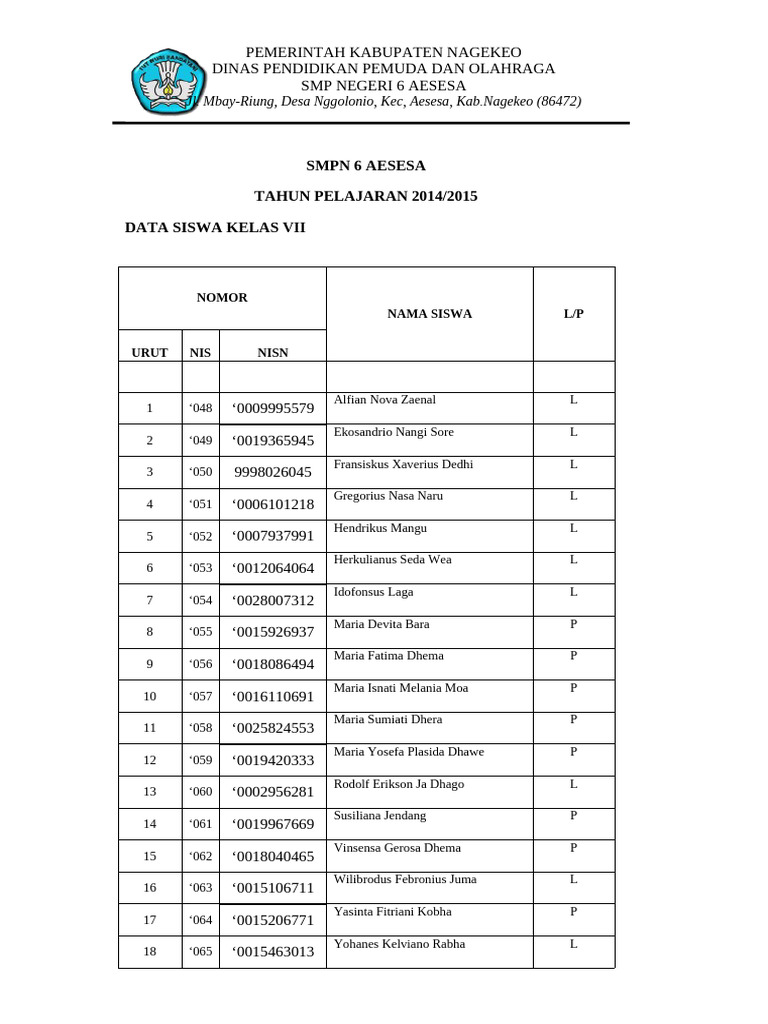 Data Siswa Nisn Dan No Induk | PDF