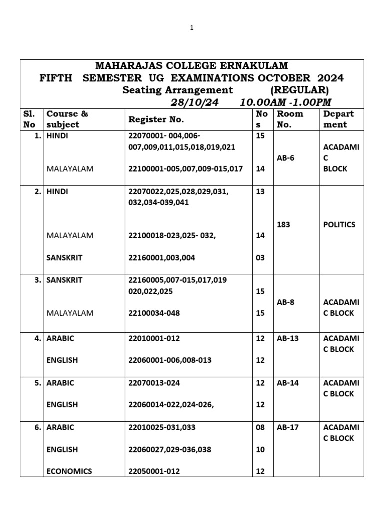 NOTICE VTH SEM 28-10-2024 Regular | PDF | Chemistry | Physical Sciences