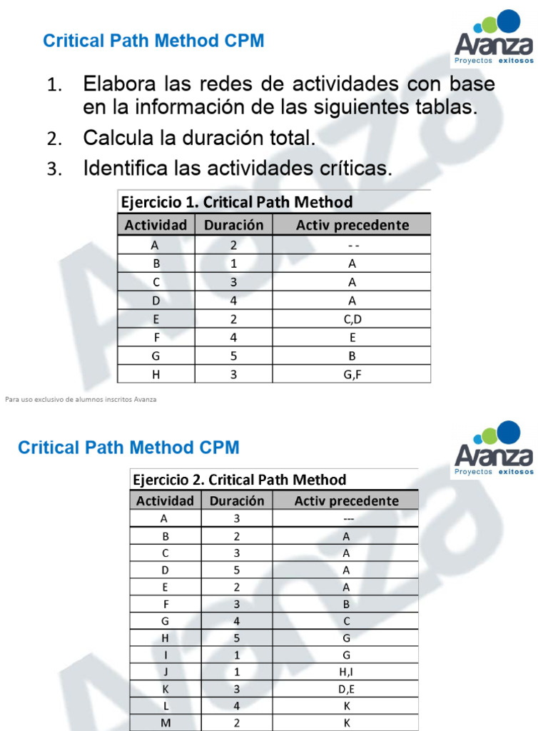 Ejercicio CPM 2_Respuestas Avanza | PDF