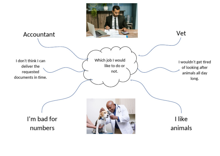 Mapa Conceptual Ingles | PDF
