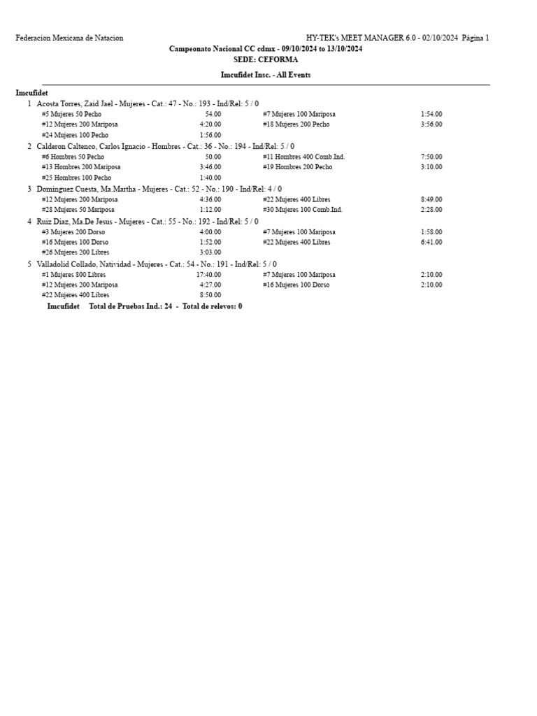 Entrys Imcufidet | PDF