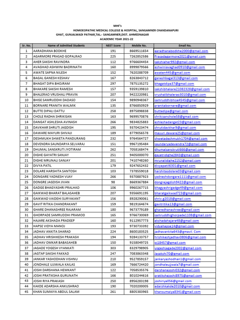 Student Contact List 2021-22 | PDF