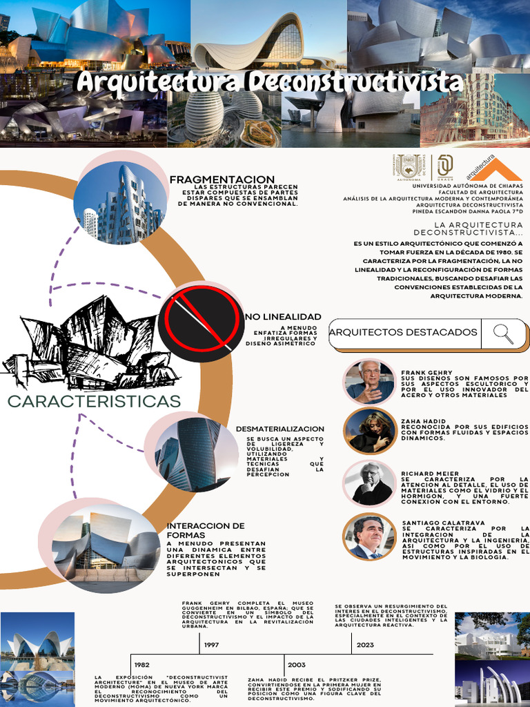 Arquitectura Deconstructivista | PDF | Diseño | Estilos arquitectonicos