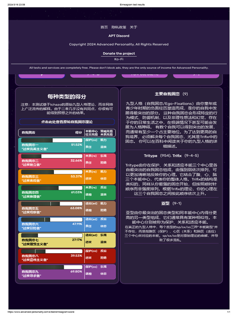 Enneagram Test Results | PDF