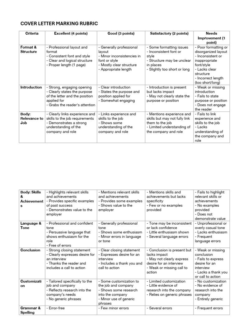 Cover Letter Marking Rubric | PDF | Human Communication | Cognition