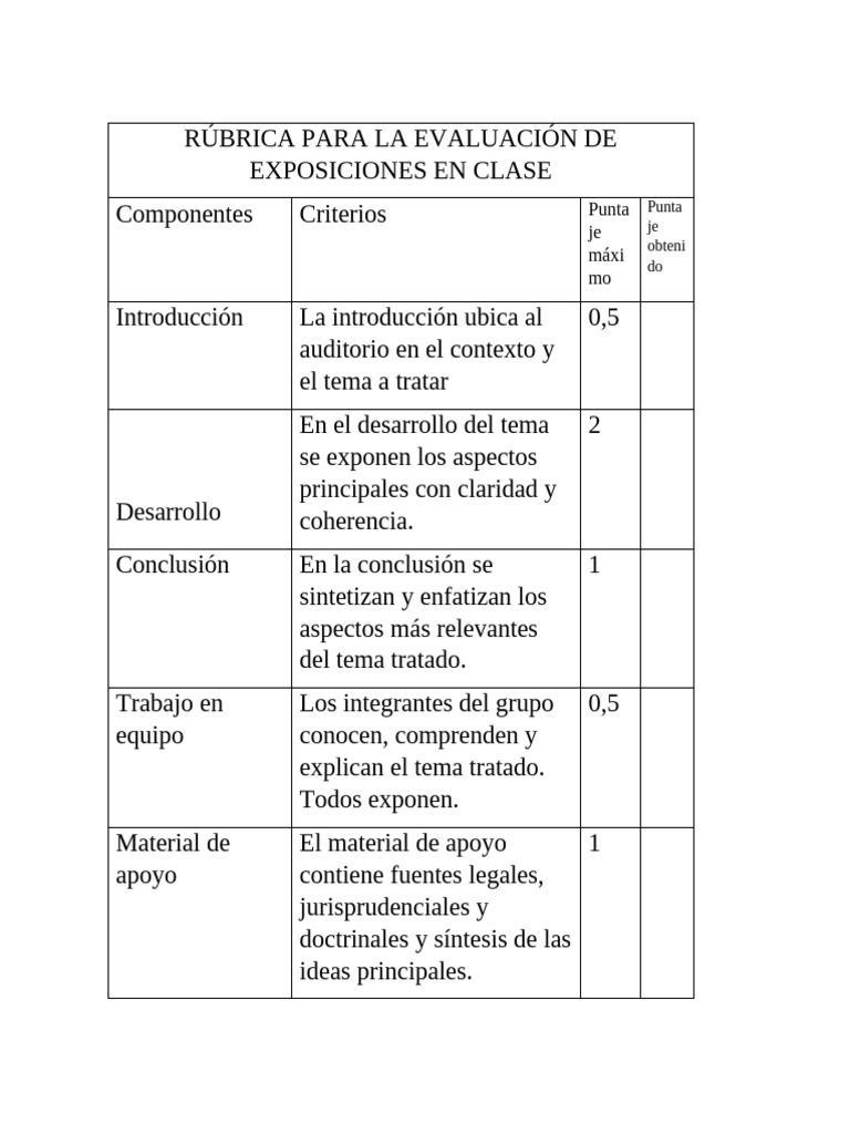 RUBRICA PARA LA EVALUACIÓN DE EXPOSICIONES | PDF